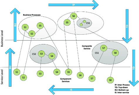 Classification According To Hierarchical Coverage Download Scientific Diagram