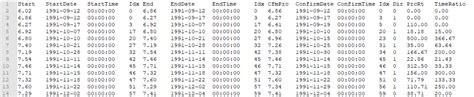 Help With Gann Swing Pattern Solution Please Optuma Scripting