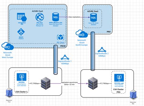 Appliquez La Méthode De Conception Dune Architecture Concevez L