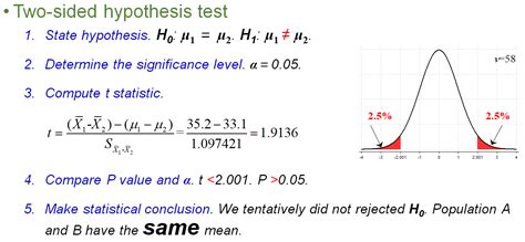 Medical Statistics 医学统计学 国际本科生 研究生课程