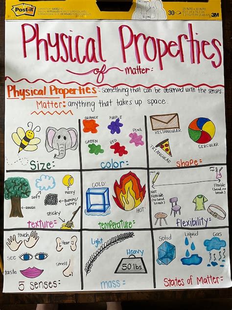 Physical Properties Of Matter Anchor Chart