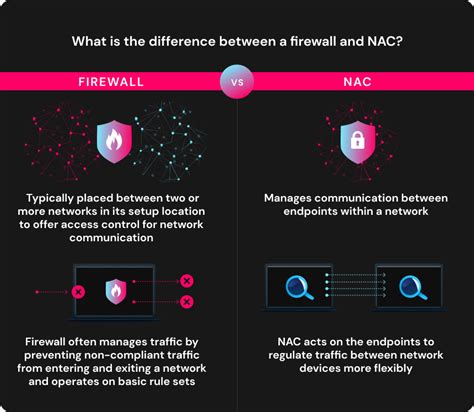 Network Access Control Nac Urban Vpn Glossary