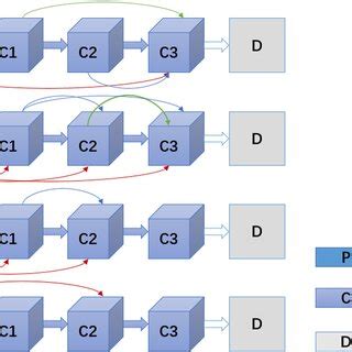Other Residual Connection Structure Download Scientific Diagram