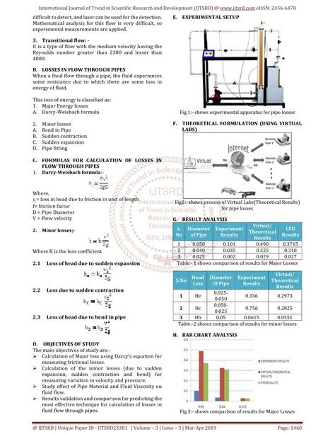 Ppt Comparative Cfd And Simulative Analysis Of Flow Behaviour To