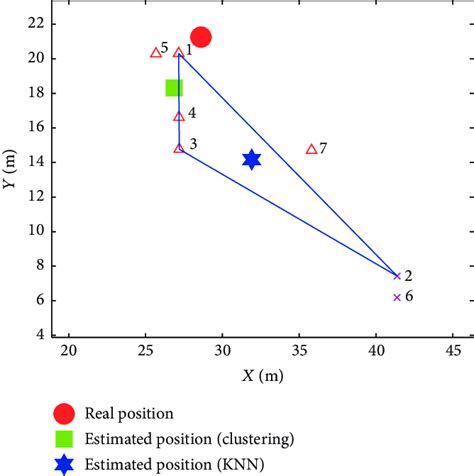 An Example To Demonstrate The Effectiveness Of Clustering Download