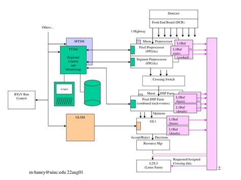 PPT DSP FPGA Supervisory Communications Infrastructure PowerPoint Presentation ID 4752678