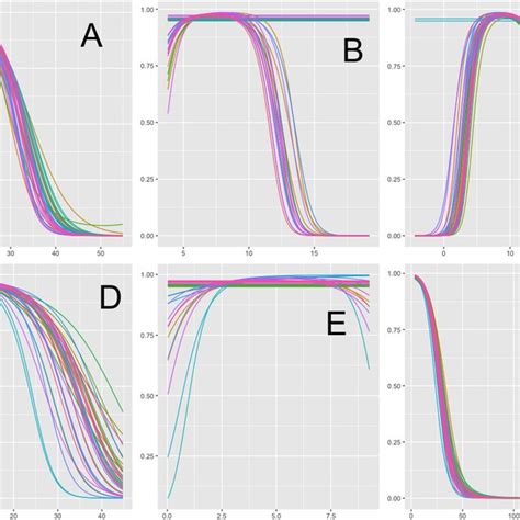 General Linearized Model Glm Model Algorithm Variable Response Plots Download Scientific