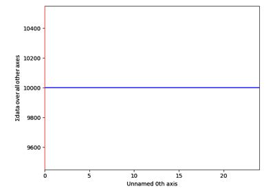 Gallery Of Examples HyperSpy 0 1 Dev362 G0f8c946 Documentation