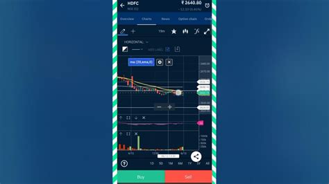 273 Focus On Stocks Rather Than Index Hdfc Trading Equity