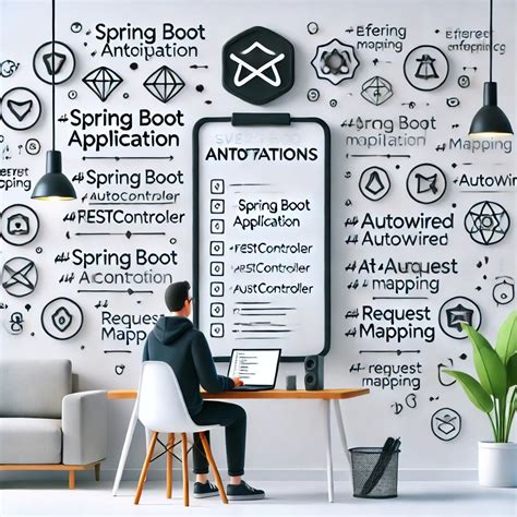 alid shaikh on linkedin springboot java webdevelopment learningjourney
