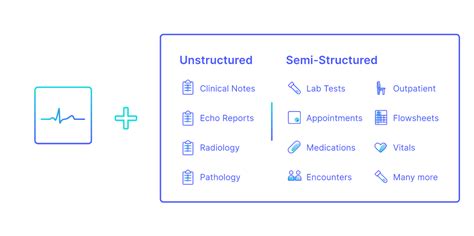 Research Shows Power Of Anumana Ai Ecg Algorithms To Detect Heart