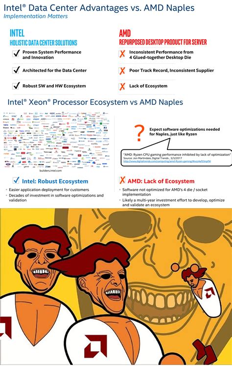 Intel Says AMD EPYC Processors Glued Together In Official Slide Deck R AyyMD
