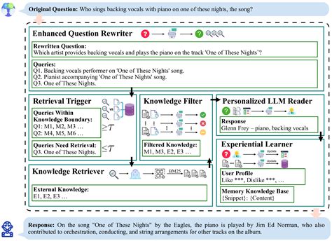 Retrieval Augmented Embodied Agents Ai Research Paper Details