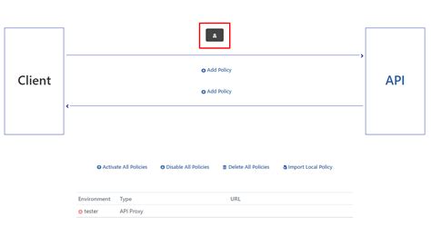 Applying Basic Base64 Authentication Policy To Rest Api Via Security