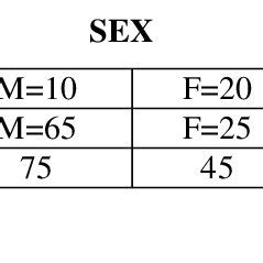 Sex Distribution By Faculty Download Scientific Diagram