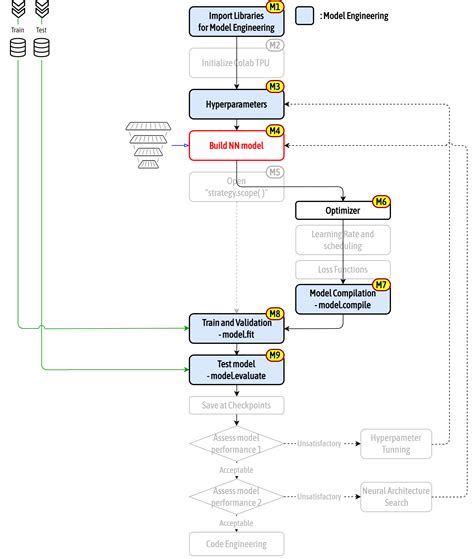 J A0 [impl] Gpu Mnist Cnn Keras En Deep Learning Bible 2 Classification Eng
