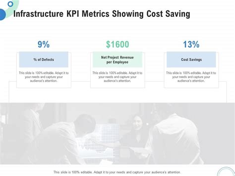 Financial Operational Analysis Infrastructure Kpi Metrics Showing Cost Saving Ppt Microsoft