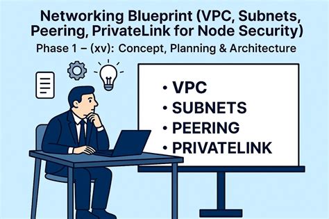 Analyzing And Troubleshooting Network Traffic With Aws Vpc Flow Logs