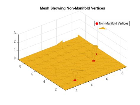 showduplicatevertices highlight duplicate vertices in stl file or