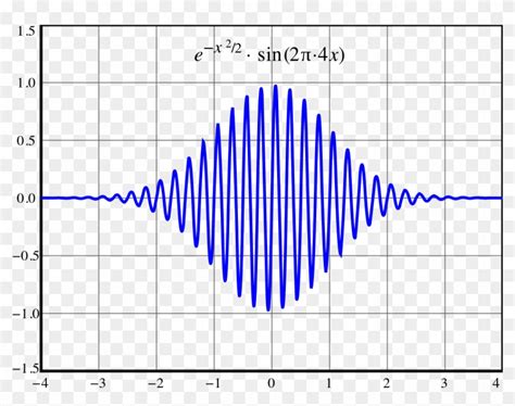 Frequency Comb Gaussian Modulated Continuous Wave Hd Png Download