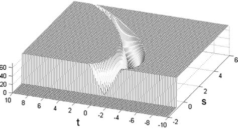 Figure 3 From Algebraic Operator Method For The Construction Of