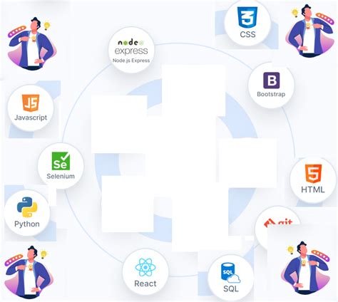 Josh Innovations Transforms Your Skill To Software Professional