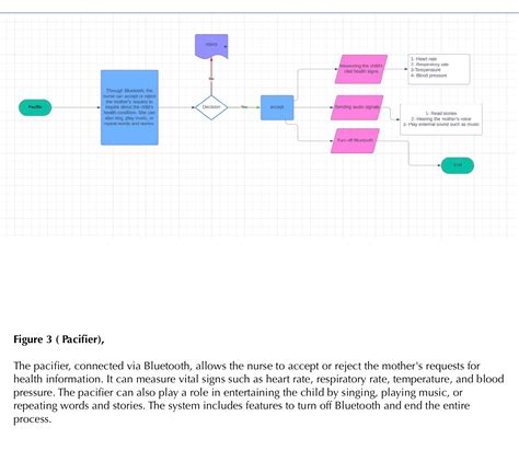 Solved Translate The Flowchart Diagram Into Sequence Diagram