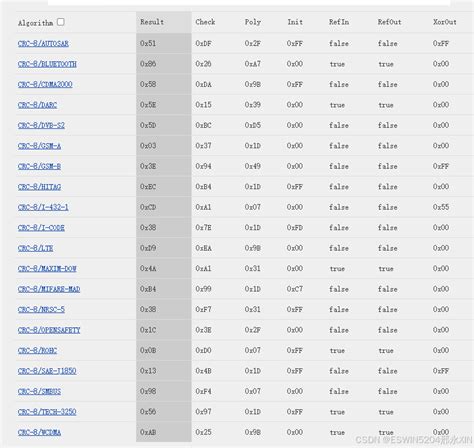Crc算法大全crc大全 Csdn博客