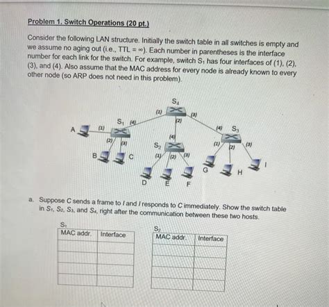 Solved Problem 1 Switch Operations 20 Pt Consider The