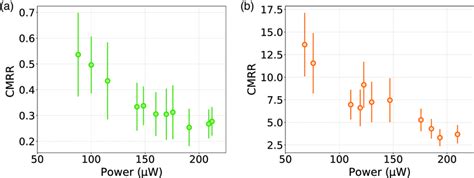 Cmrr Between Sum And Difference In The Measurements Of A Sideband Pump
