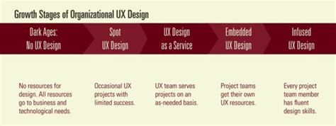 How Pilot Testing Can Save You Money And Boost Conversions
