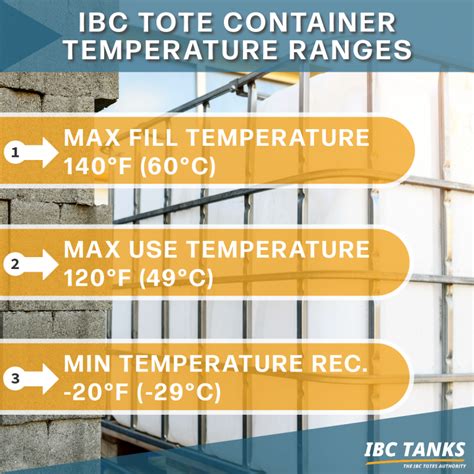 What Temperature Can An IBC Tote Handle Understanding Ranges