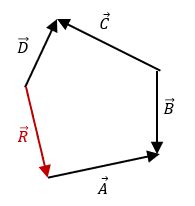 Finding A Resulting Vector From Components Practice Physics Practice Problems Study Com