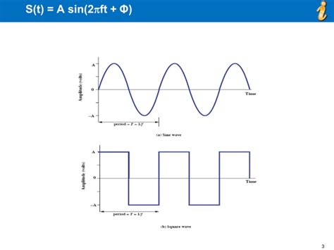 Dataencodingandtransmission Computer Networkspptpptx