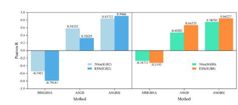 Fig2 Correlation Of Different Calculated Results With Experimental