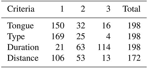 Essd More Dynamic Than Expected An Updated Survey Of Surging Glaciers In The Pamir