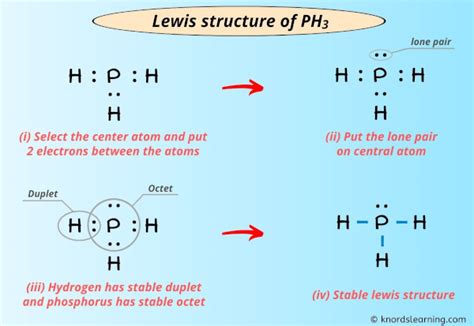 Electron Dot Structure For Ph3 Drawing Molecules In Assessments Lewis
