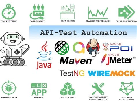 A Hybrid API Testing Automation Project Upwork