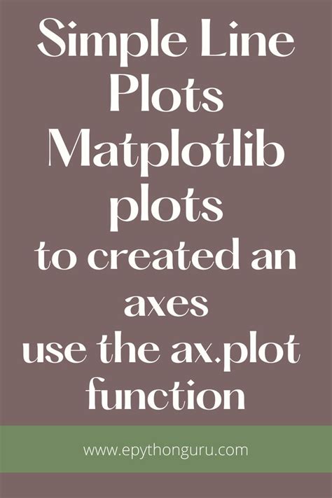 Simple Line Plots In Python Plot Graph Plots Simple Lines