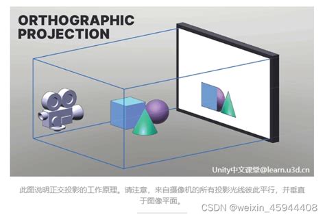 Unity学习笔记 2d光照渲染、美术、动画unity2d Csdn博客