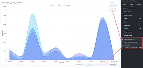 How To Add Data And Configure Styles For A Area Chart Quick Bi