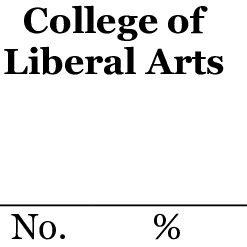 Respondents Age Sex And Grade Download Scientific Diagram