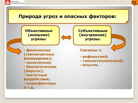 Психология экстремальных и критических ситуаций презентация онлайн