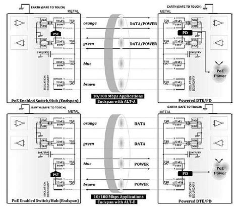 Book Excerpt Power Over Ethernet Interoperability Chapter 2 Part 2 Edn