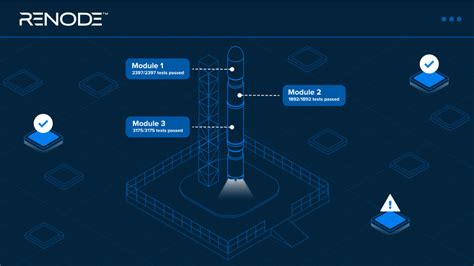 Developing And Testing Heterogeneous Space Grade Systems With Renode RISC V International