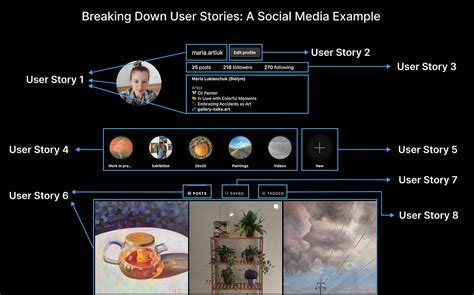 Mastering User Story Decomposition A Backend Driven Approach By Mastering User Story Decomposition A Backend Driven Approach By