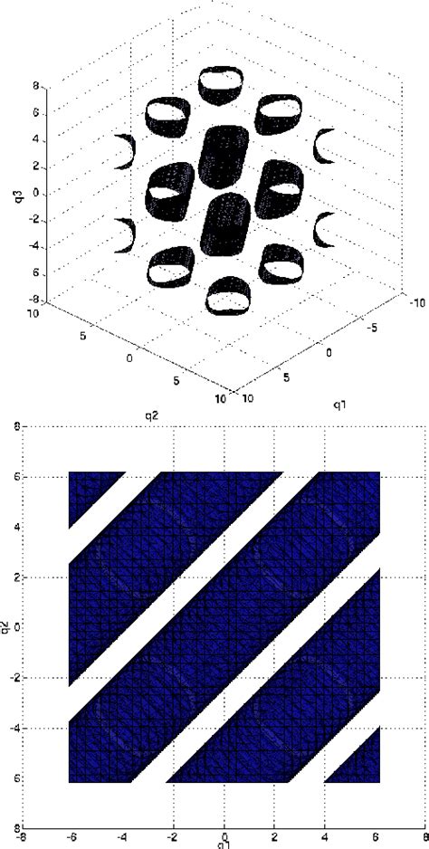 Figure 1 From Singularities In Feedback Linearisation Of An Underactuated 3 Link Pendulum