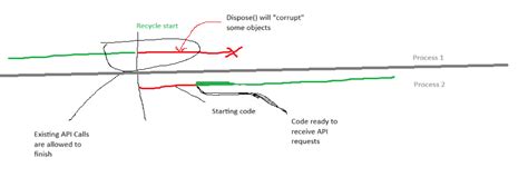 Ormlite Json Serialization Reverts To Jsv Servicestackormlite
