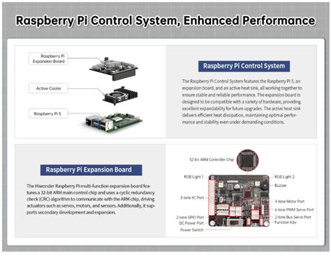 Gogopi Hiwonder Raspberry Pi 4b Vision Robot Car Python Program With