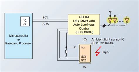 Application Of Ambient Light Sensors Als In Portable Electronics Embedded Lab